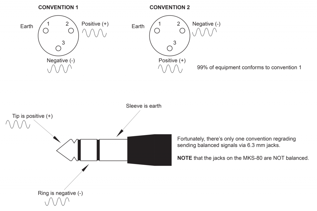 Roland MKS-80 Output Phase Correction - Plasma Music Limited